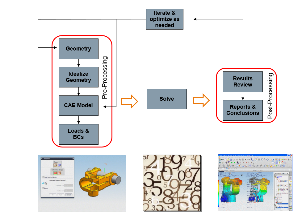 Simcenter 3D - SDE TECH