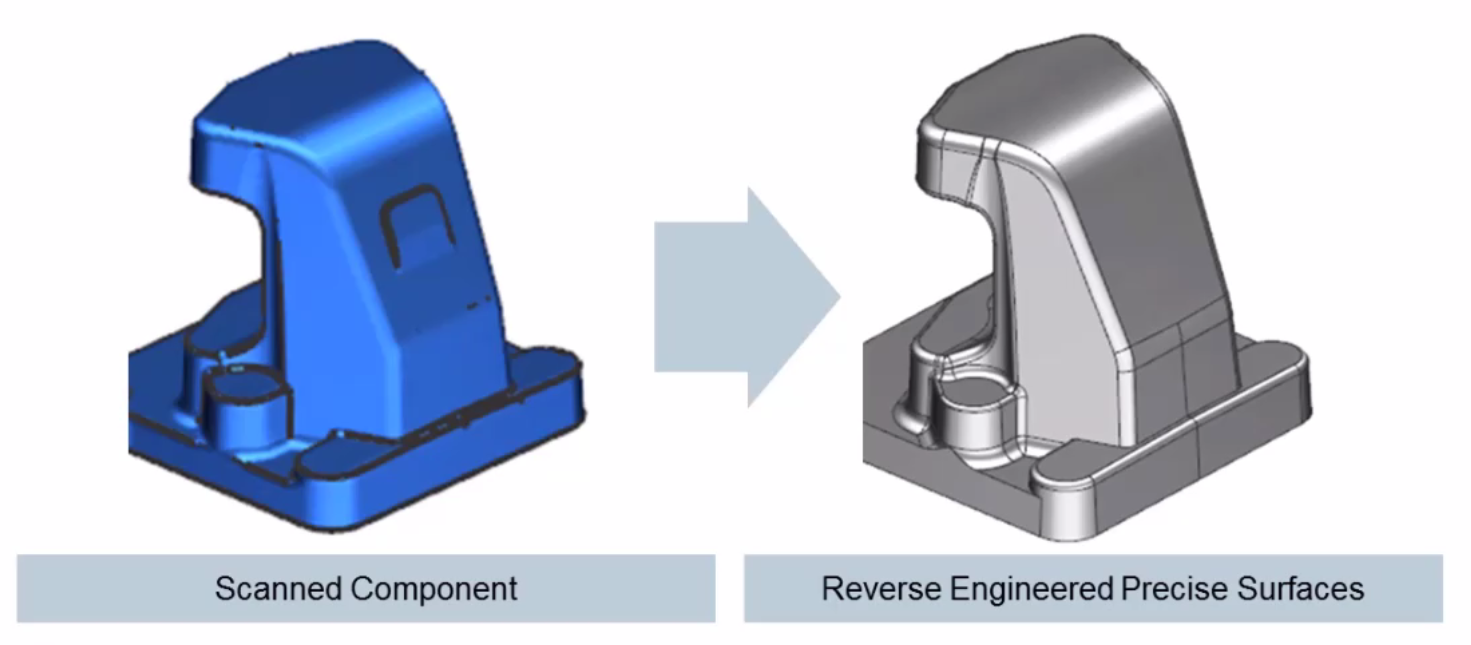 Dịch vụ SDE đang cung cấp - SDE TECH